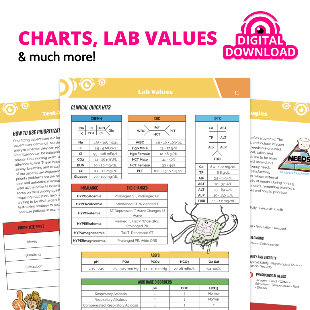 Critical Clinicals Digital Download: 70 Cheat Sheets for NP/Nursing Sc ...